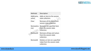 Managing state in asp.net