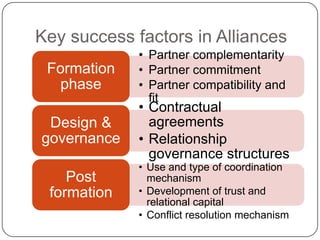 Managing strategic alliances and channel partners | PPTX