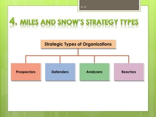 Managing strategy, strategic planning | PPT