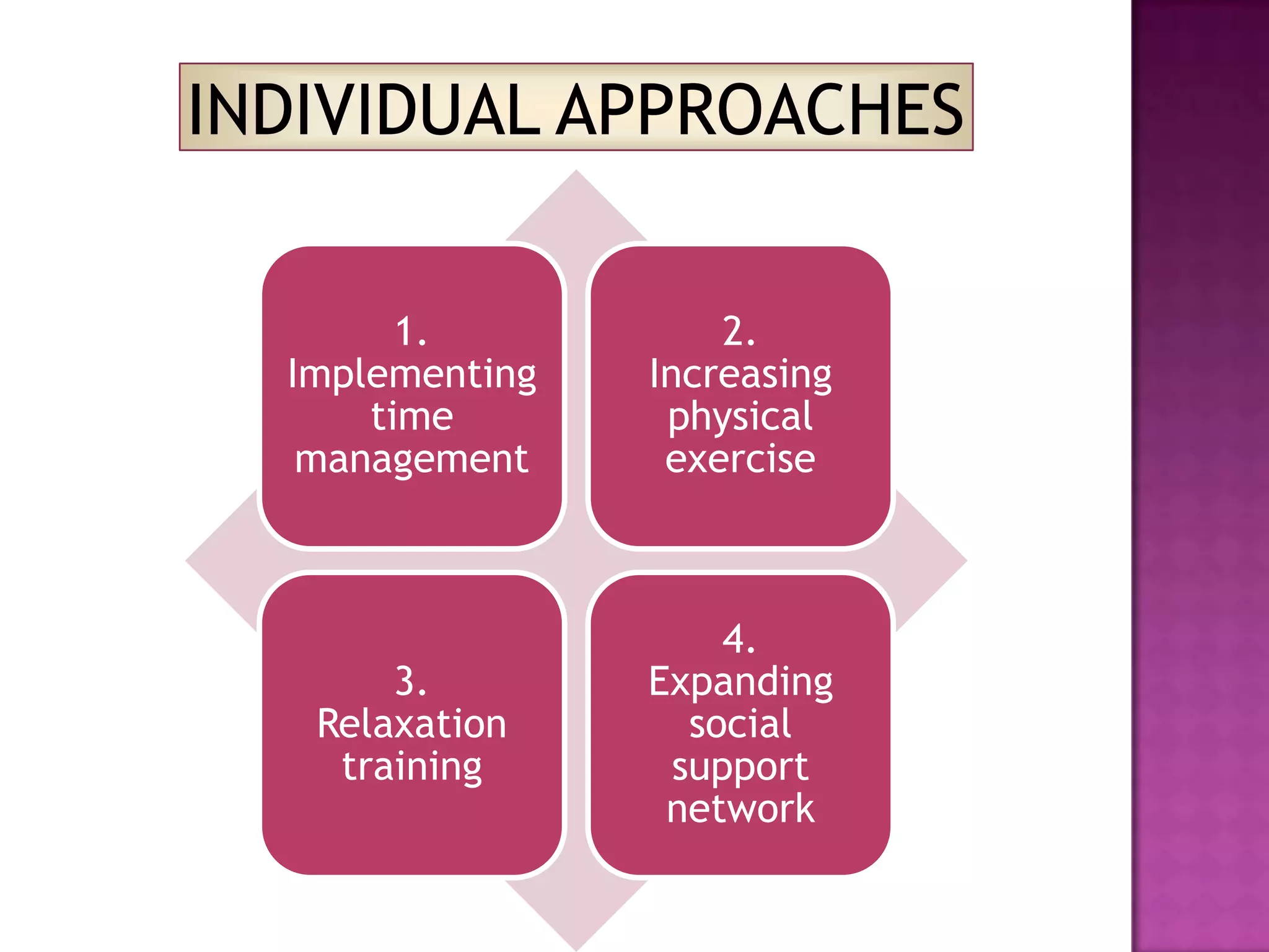 Managing stress( Individual Approaches) | PPTX | Heart and ...