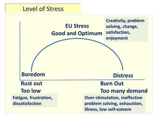 Managing stress | PDF