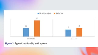 Divorce in the UAE | PPTX