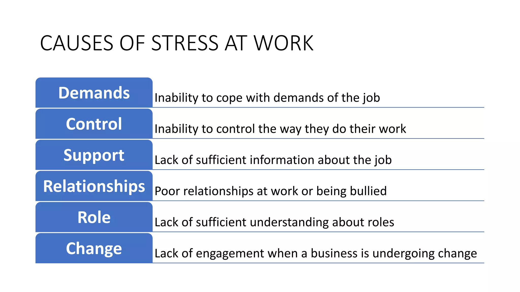 Managing Stress at the Workplace.pptx