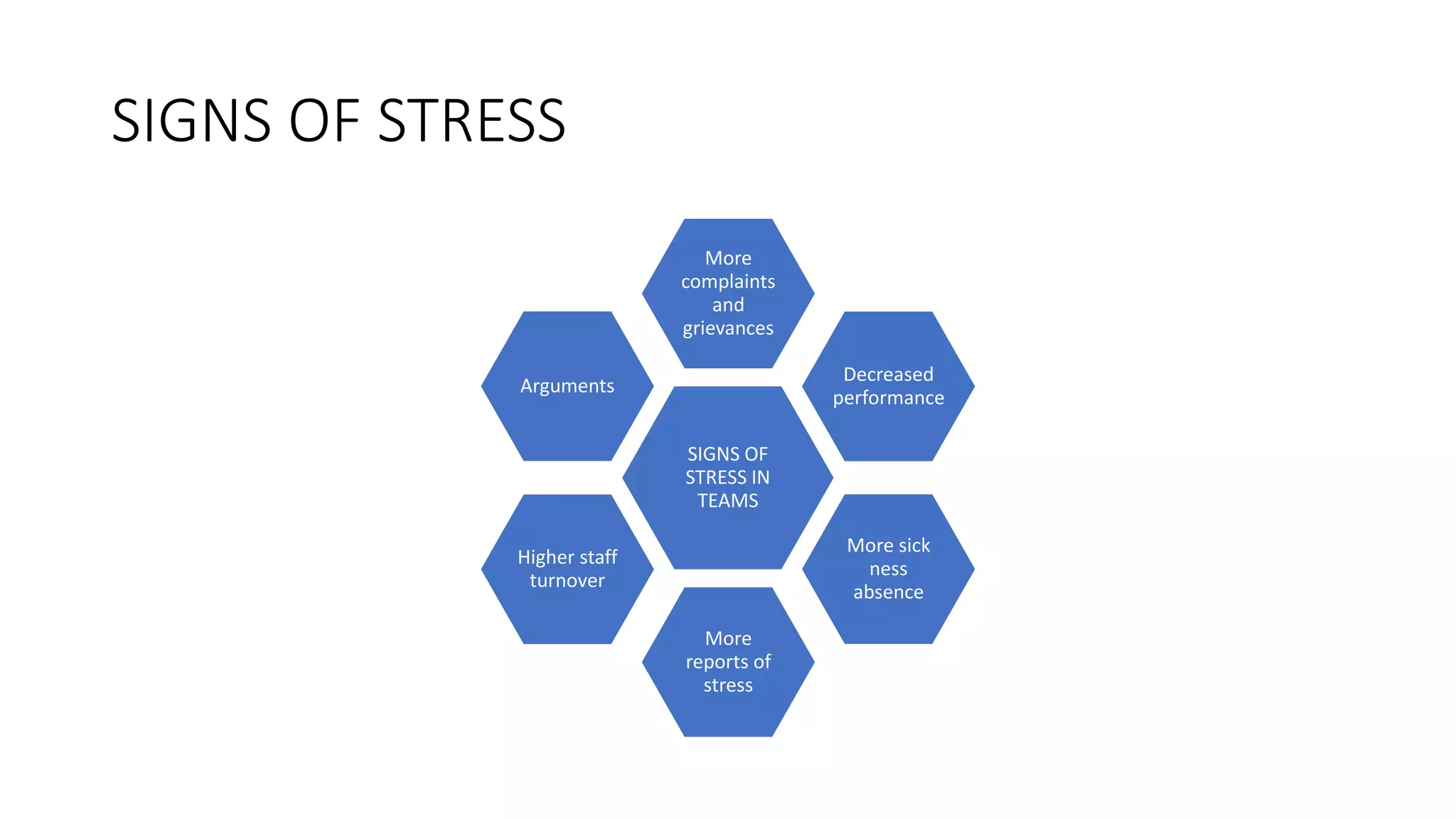 Managing Stress at the Workplace.pptx
