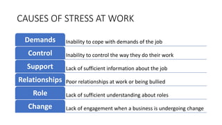 Managing Stress at the Workplace.pptx