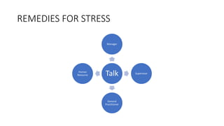 Managing Stress at the Workplace.pptx