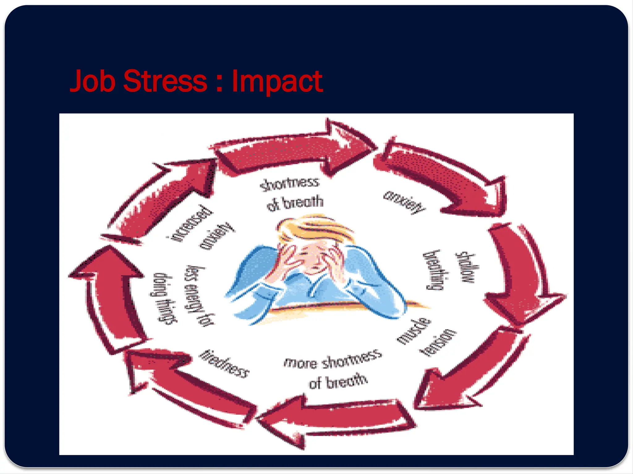 Managing Stress At Work & Having Self Control | PPTX