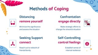 Managing Stress With Positive Coping Skills. TTT .pdf
