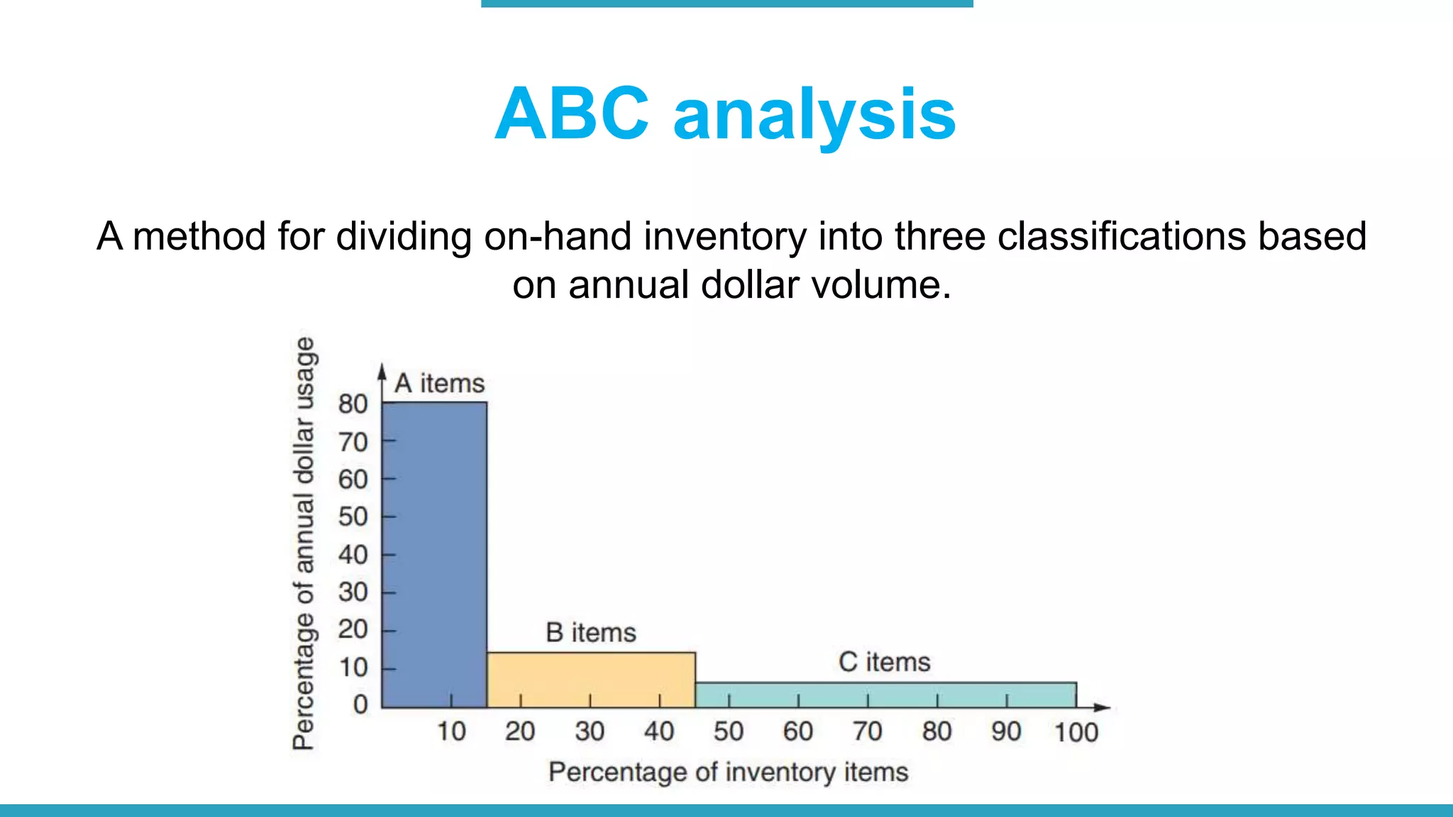 Managing Supply Chain, Managing Inventory and Aggregate Scheduling | PPT