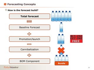 Managing supply chain from the front demand planning excellence | PDF