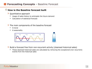 Managing supply chain from the front demand planning excellence | PPT