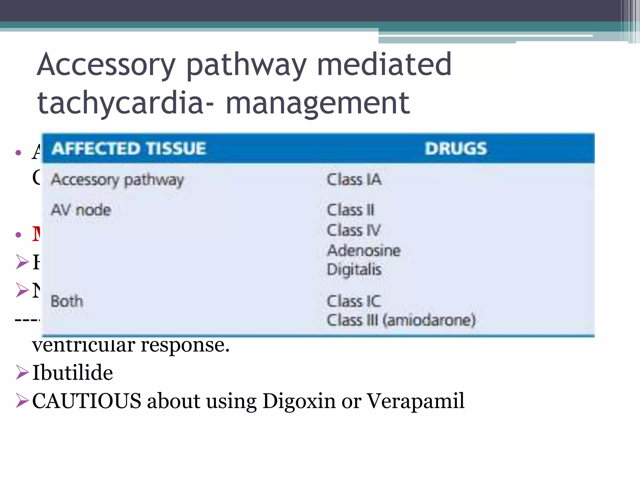 Managing supraventricular tachyarrythmias | PPTX