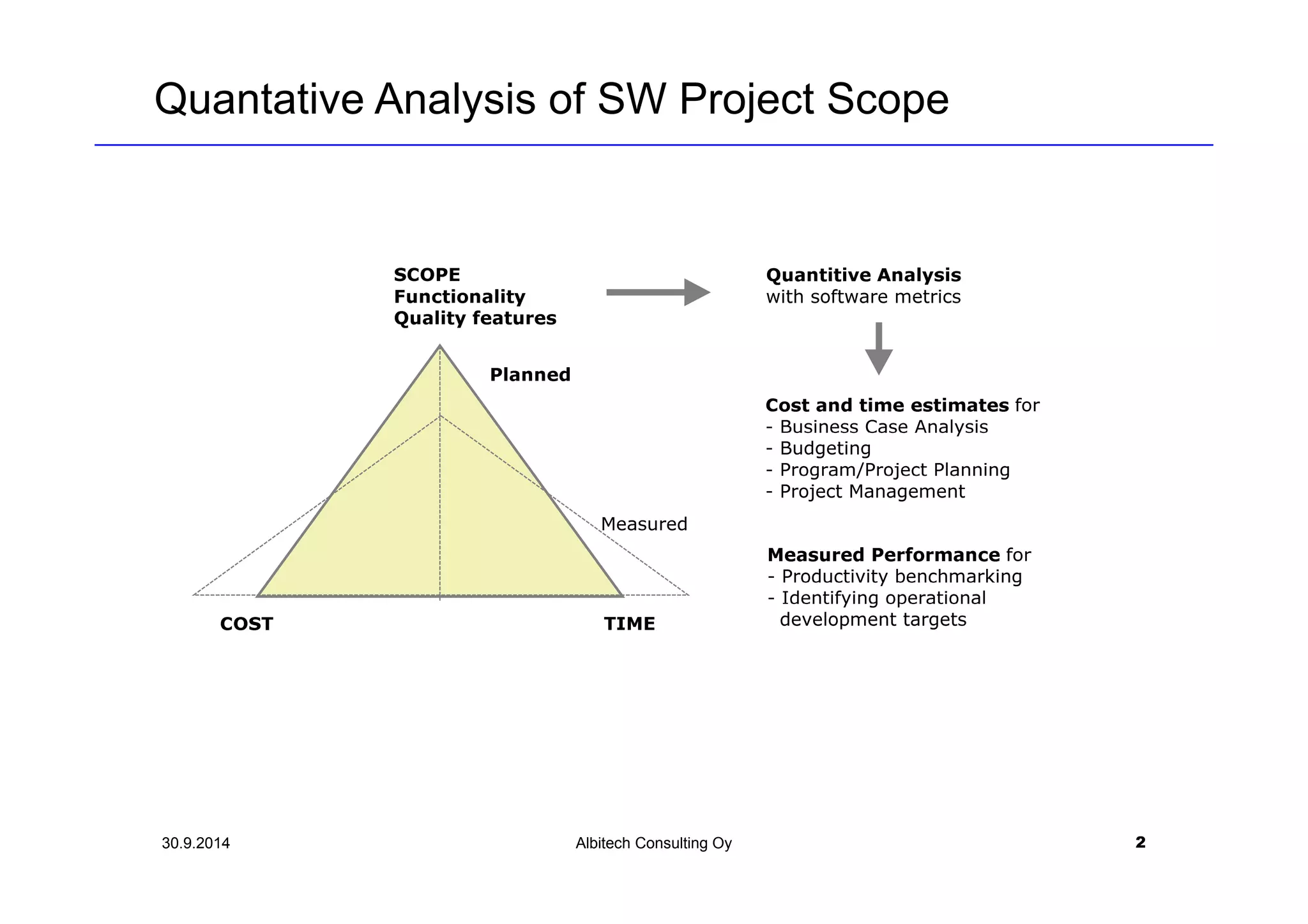 Managing Software Development Scope | PPT