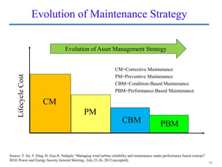 Managing system reliability and maintenance under performance based ...