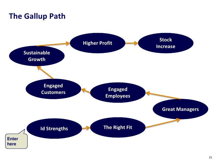 Managing talent in today's times