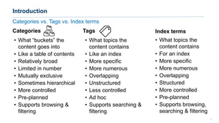 Managing Taxonomy Tagging | PDF