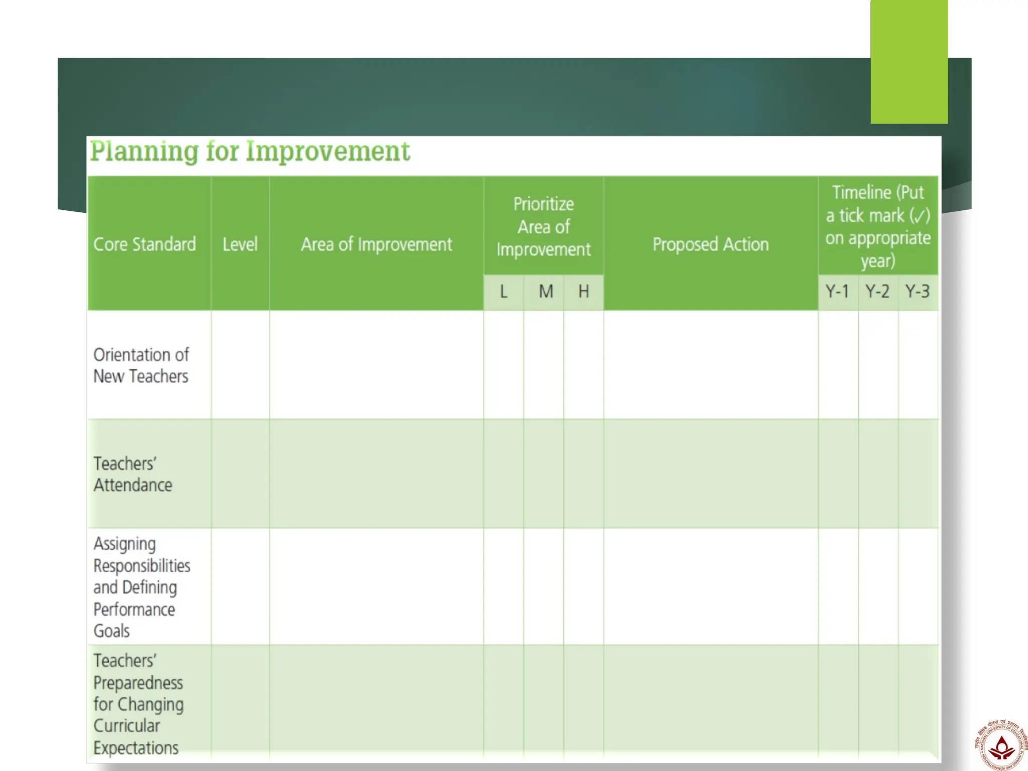 Managing Teacher Performance and professional devlopment DOMAIN -4.ppt