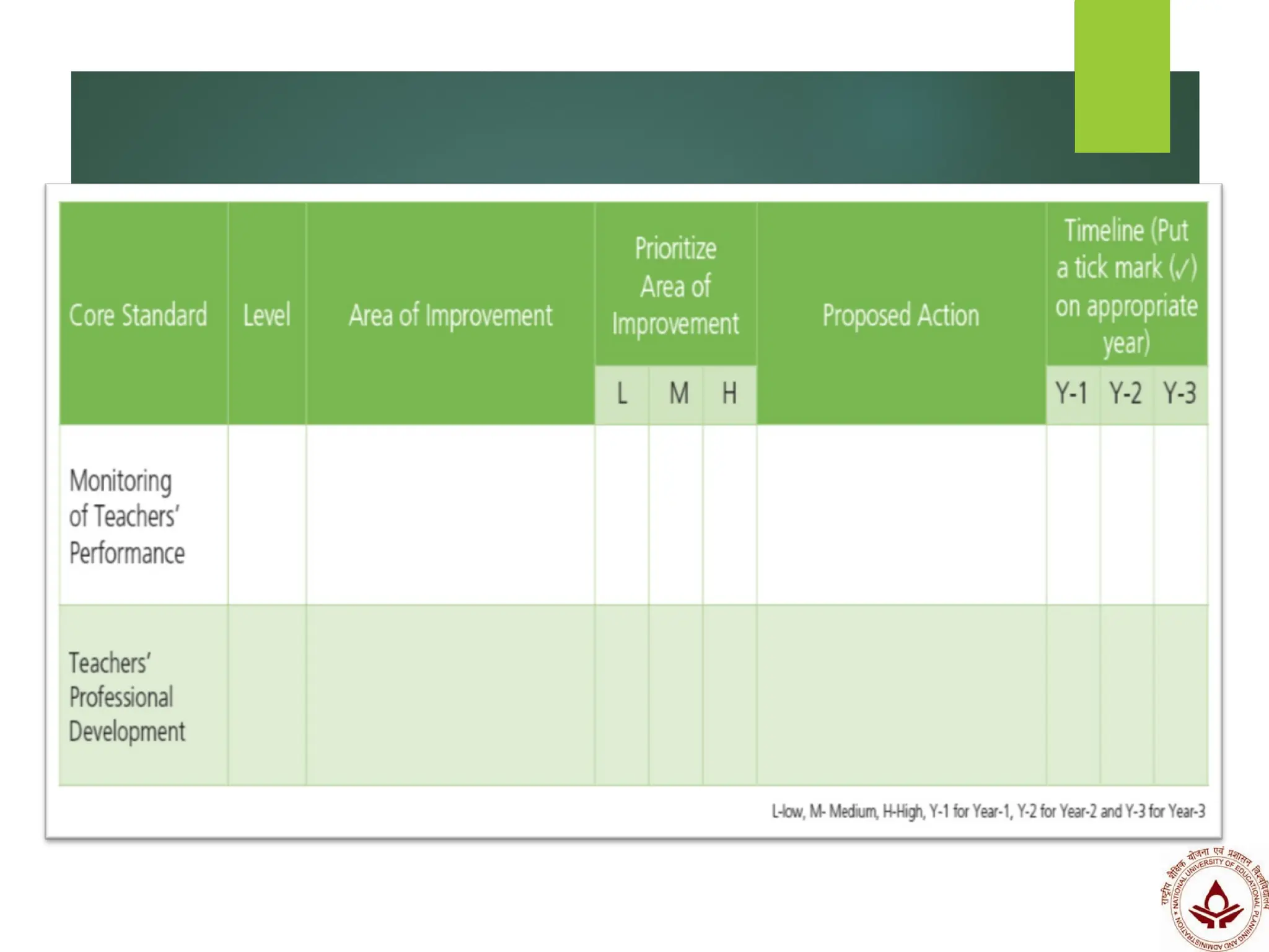 Managing Teacher Performance and professional devlopment DOMAIN -4.ppt