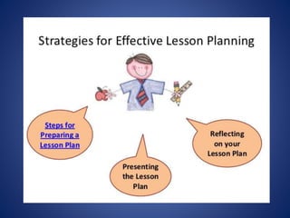 Managing teaching and learning..pptx