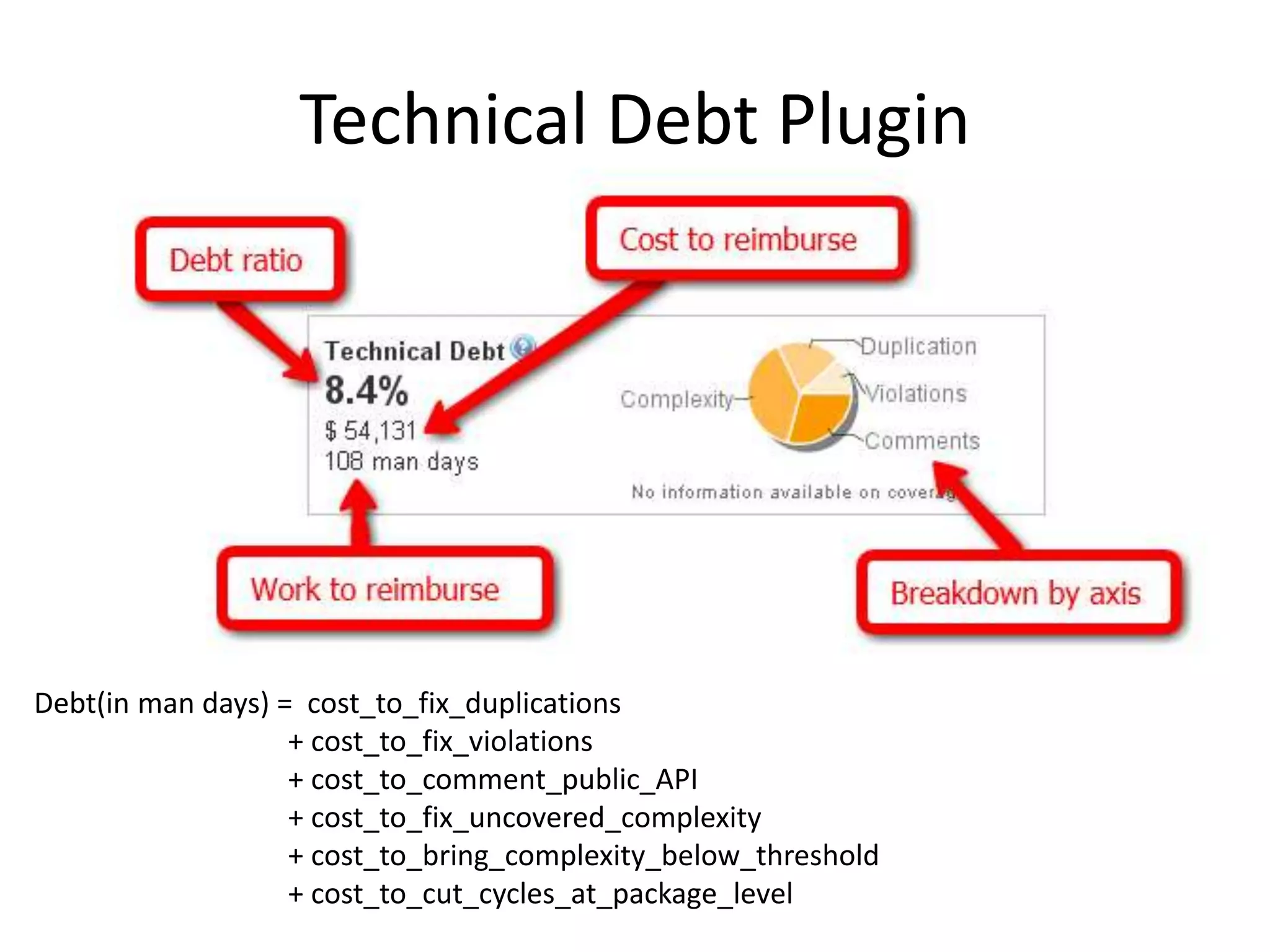 Managing Technical Debt | PPT