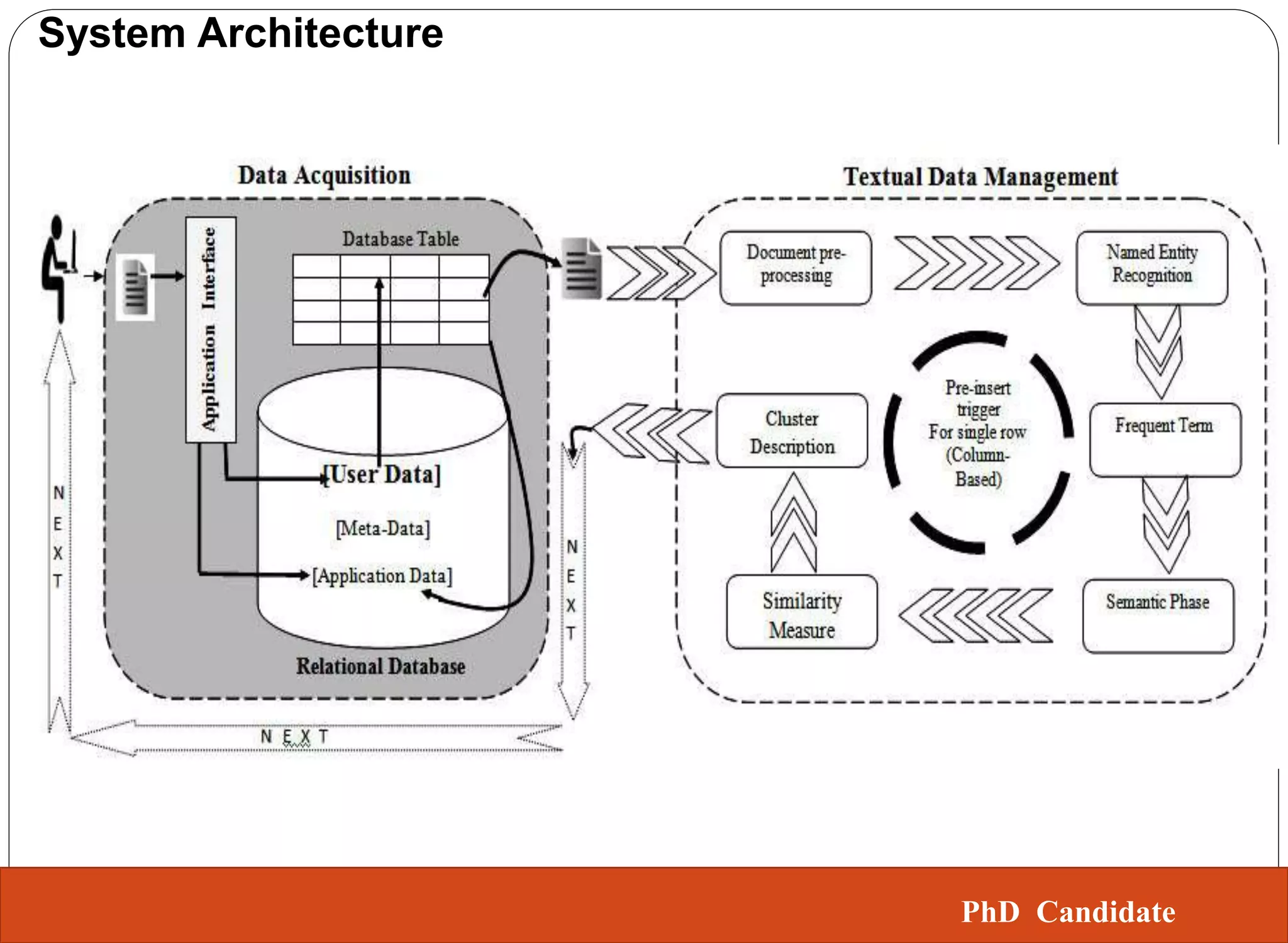 Managing textual data semantically in relational databases by wael ...