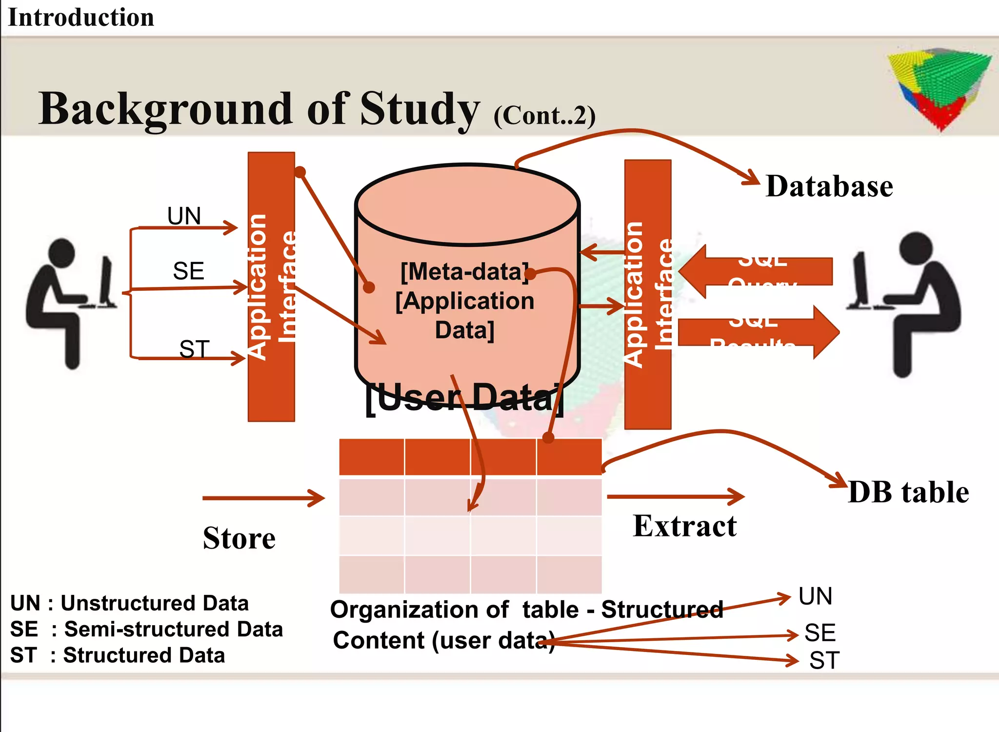 Managing Textual Data Semantically In Relational Databases By Wael