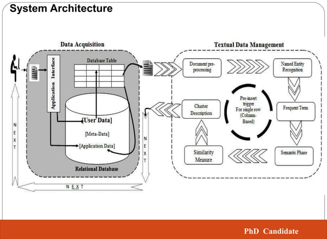 Managing textual data semantically in relational databases by wael ...