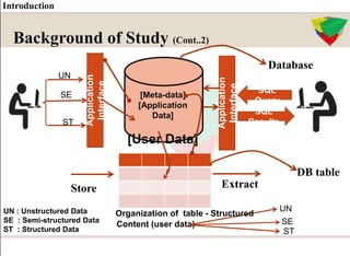 Managing textual data semantically in relational databases by wael ...