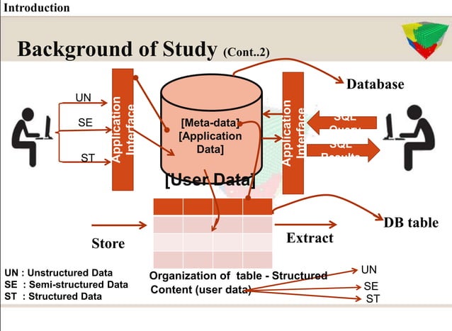 Managing textual data semantically in relational databases by wael ...
