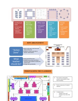 Managing the classroom | DOCX | Secondary Education | Education