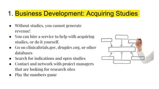 Managing the clinical research process | PPTX
