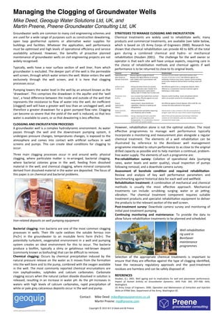 Managing the clogging of groundwater wells | PDF