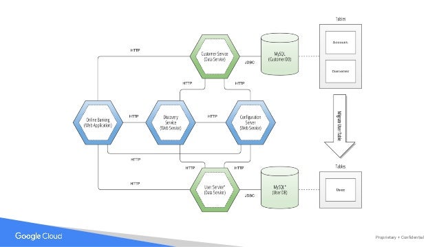 Managing the Complexity of Microservices Deployments