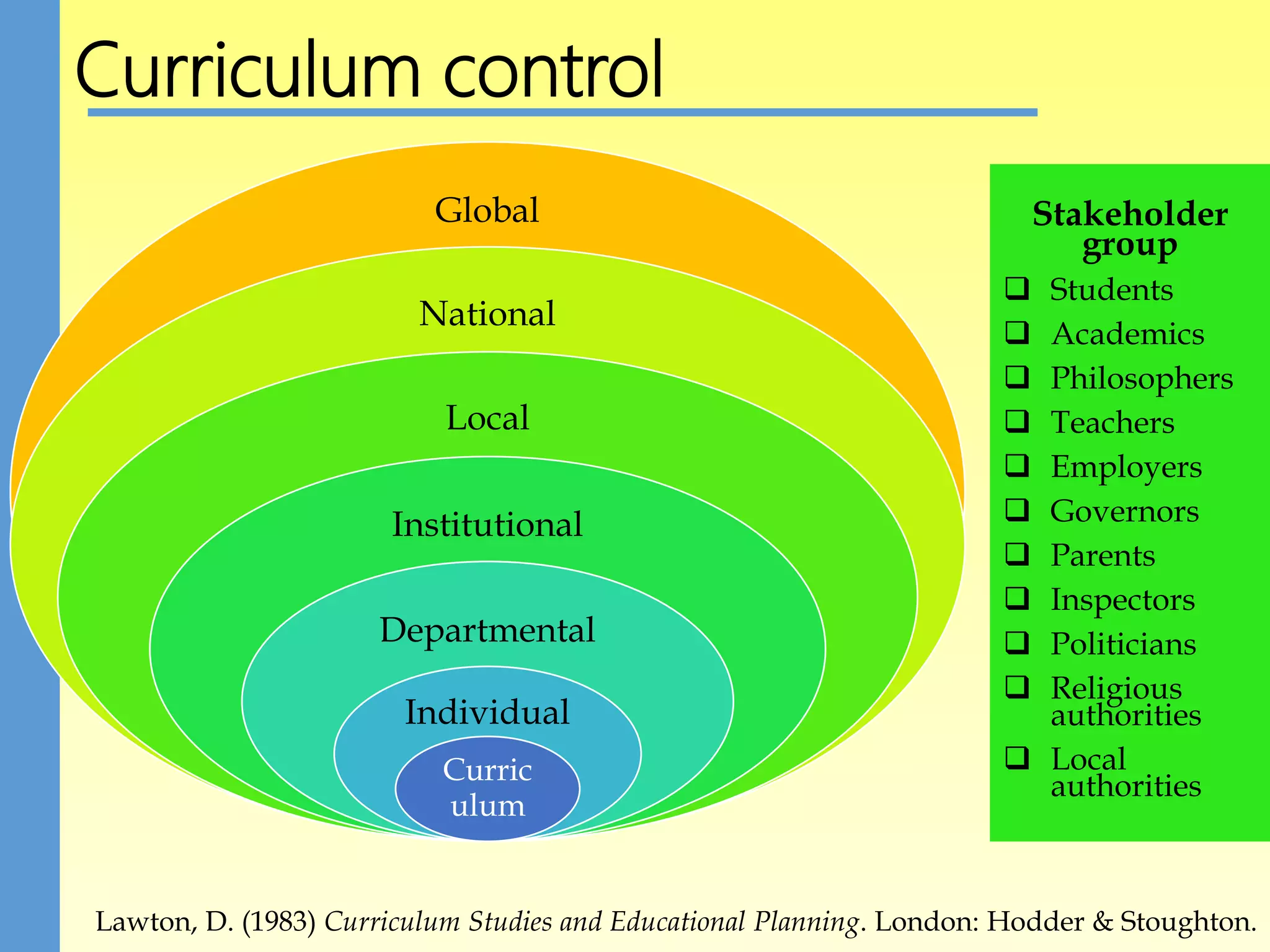 Managing the curriculum for student learning | PPTX