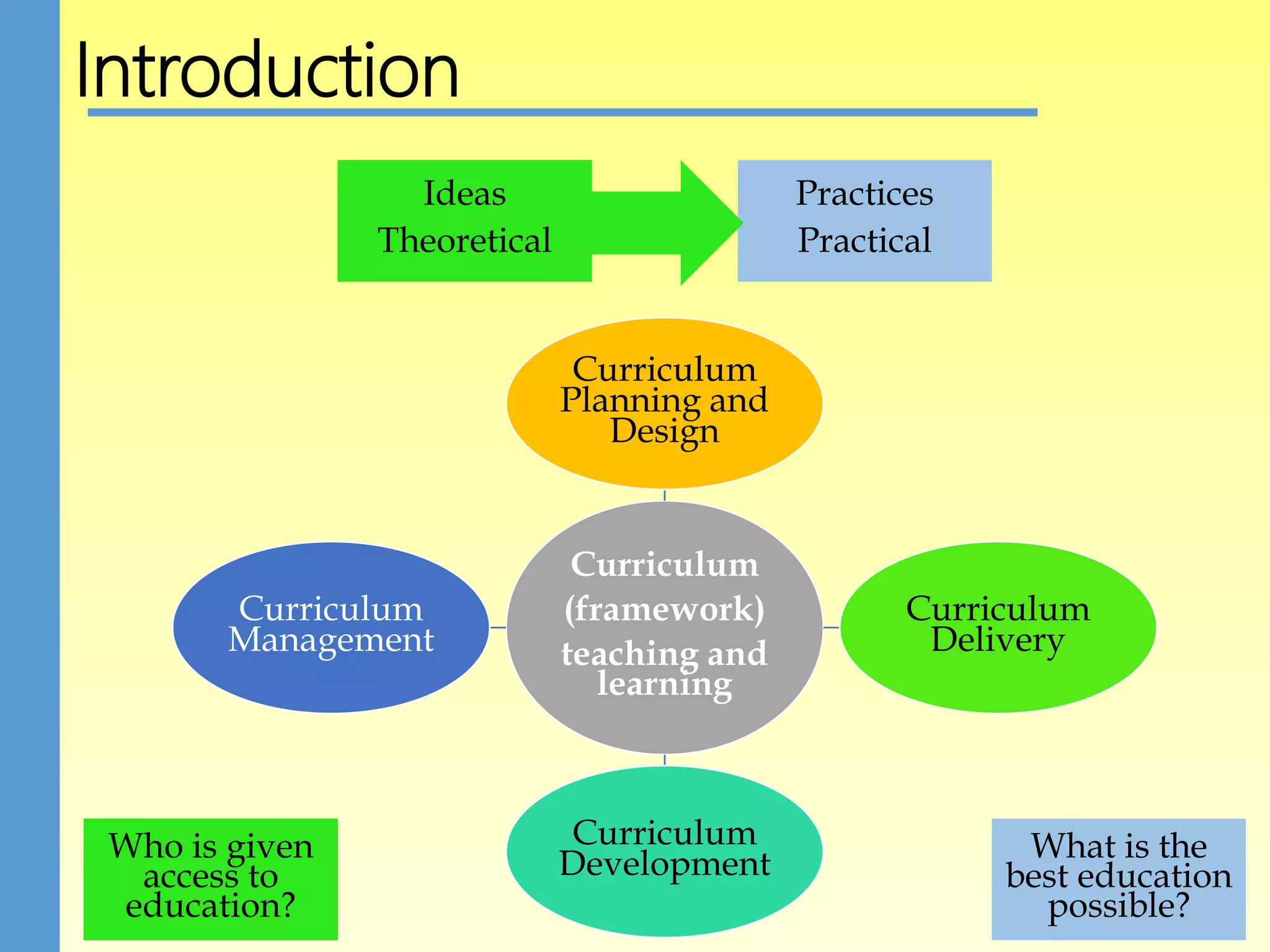 Managing the curriculum for student learning | PPTX