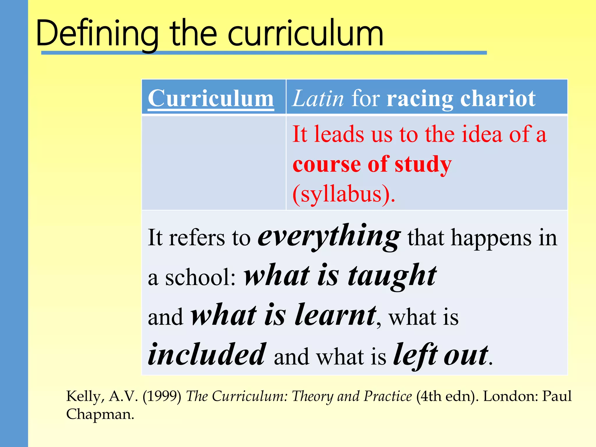 Managing the curriculum for student learning | PPTX