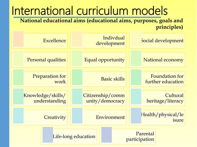 Managing the curriculum for student learning | PPT