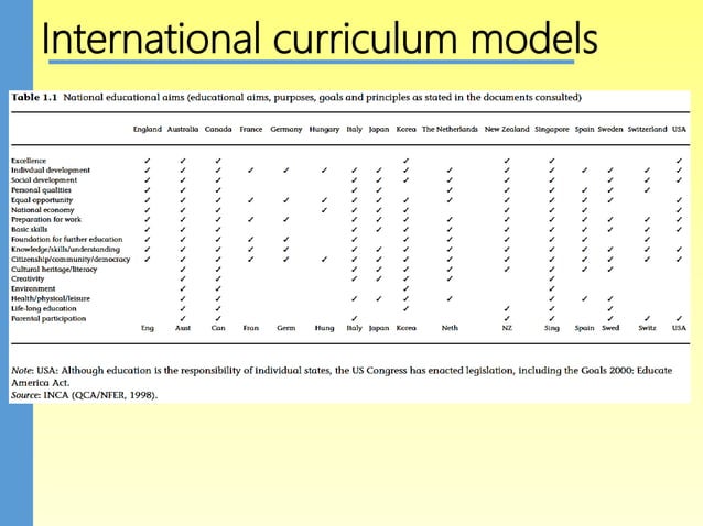 Managing the curriculum for student learning | PPT