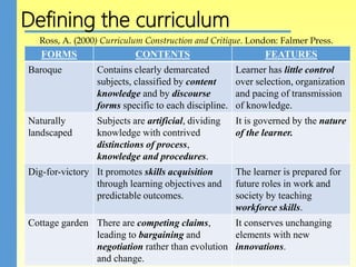 Managing the curriculum for student learning | PPTX