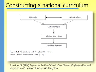 Managing the curriculum for student learning | PPTX