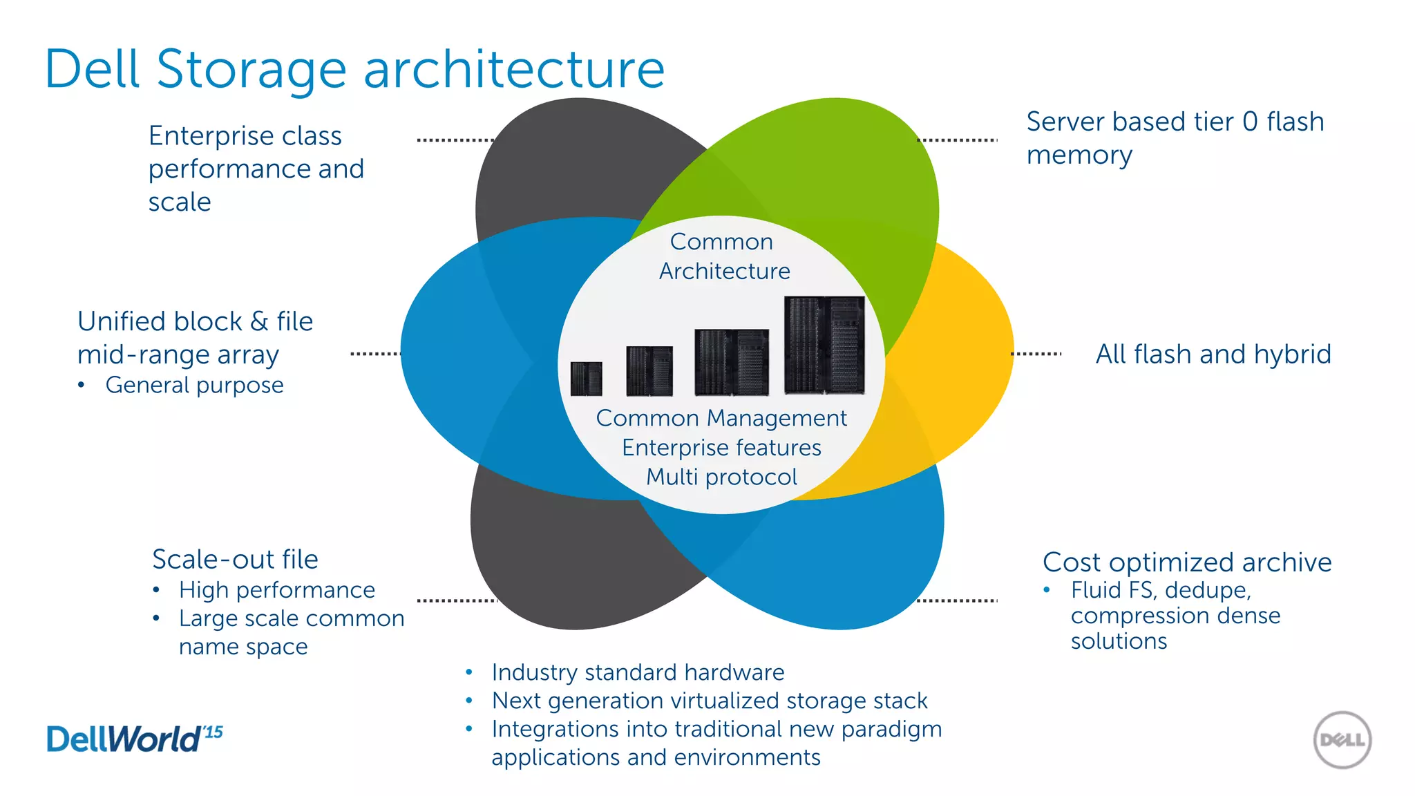 Managing The Data Deluge By Optimizing Storage | PPT