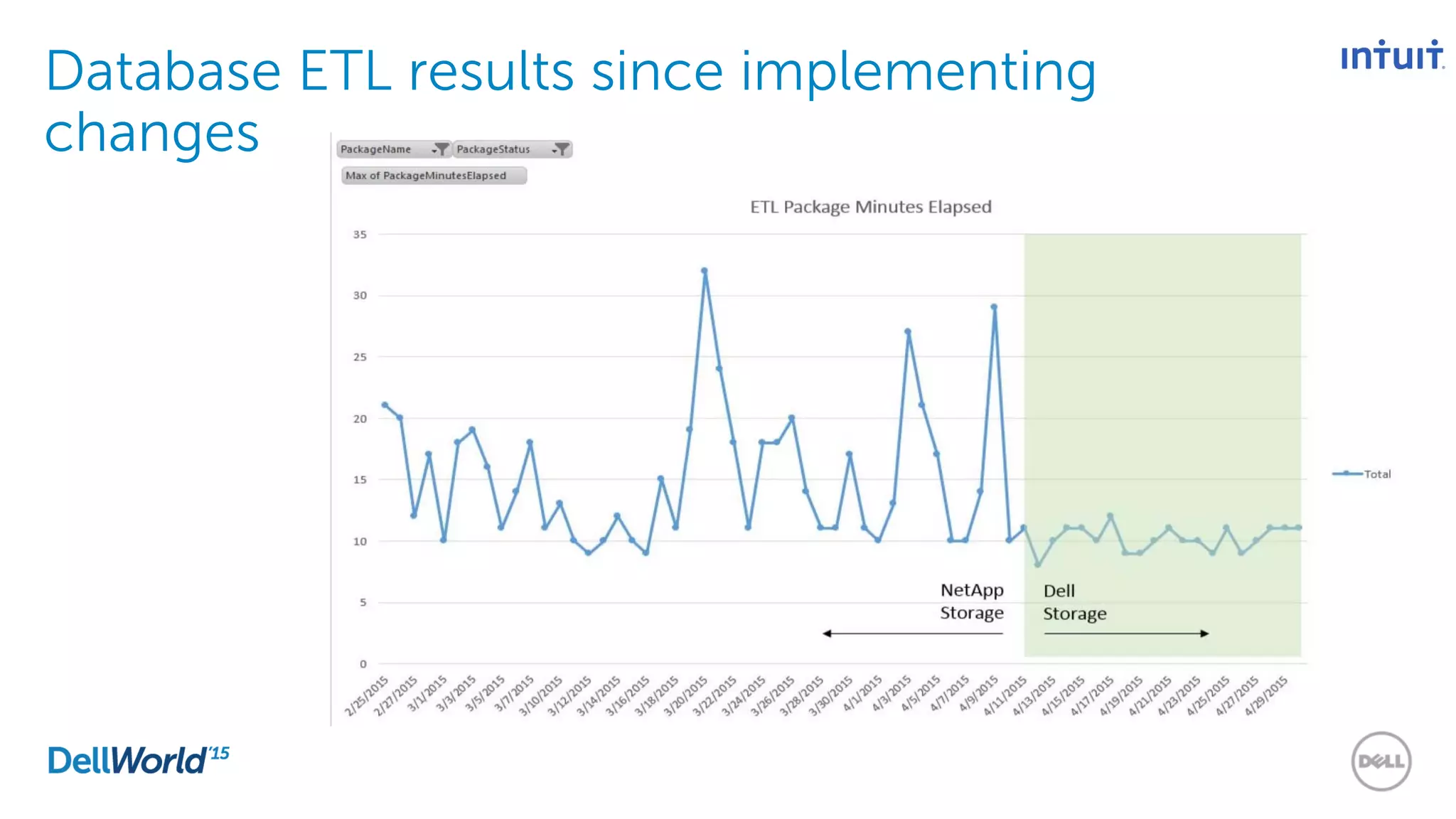 Managing The Data Deluge By Optimizing Storage | PPT