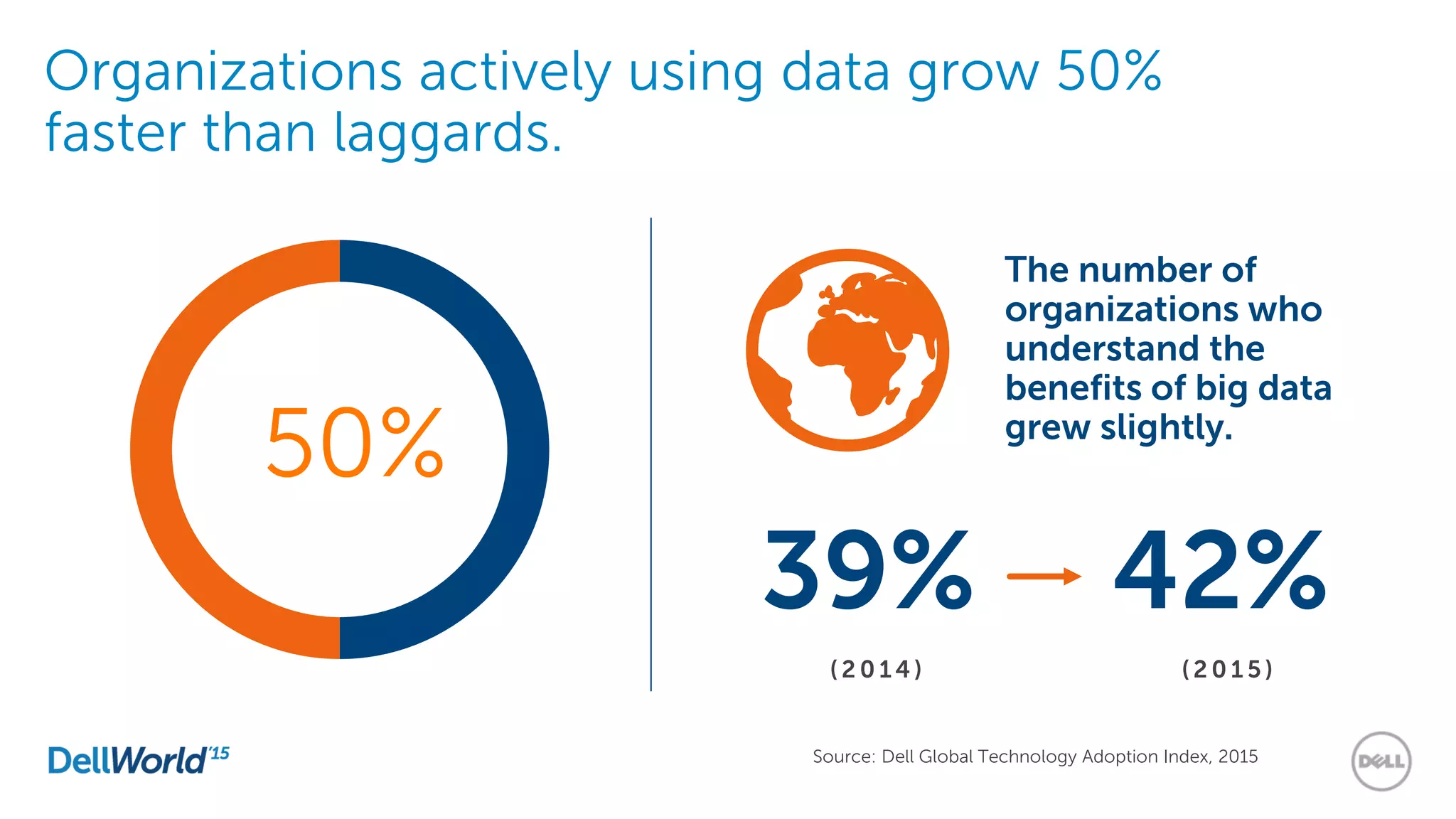 Managing The Data Deluge By Optimizing Storage | PPT