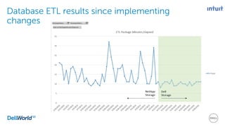 Managing The Data Deluge By Optimizing Storage | PPT