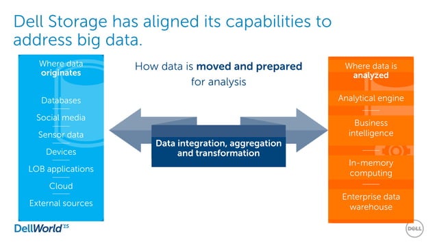 Managing The Data Deluge By Optimizing Storage | PPT