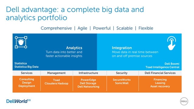 Managing The Data Deluge By Optimizing Storage | PPT