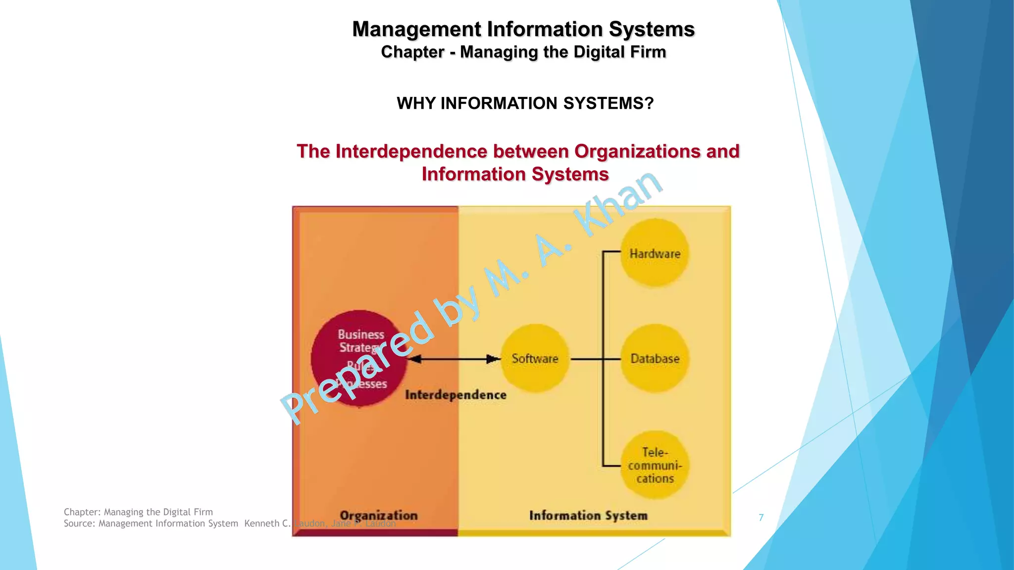 Managing the digital firm | PPTX | Information Services Industry | Industries
