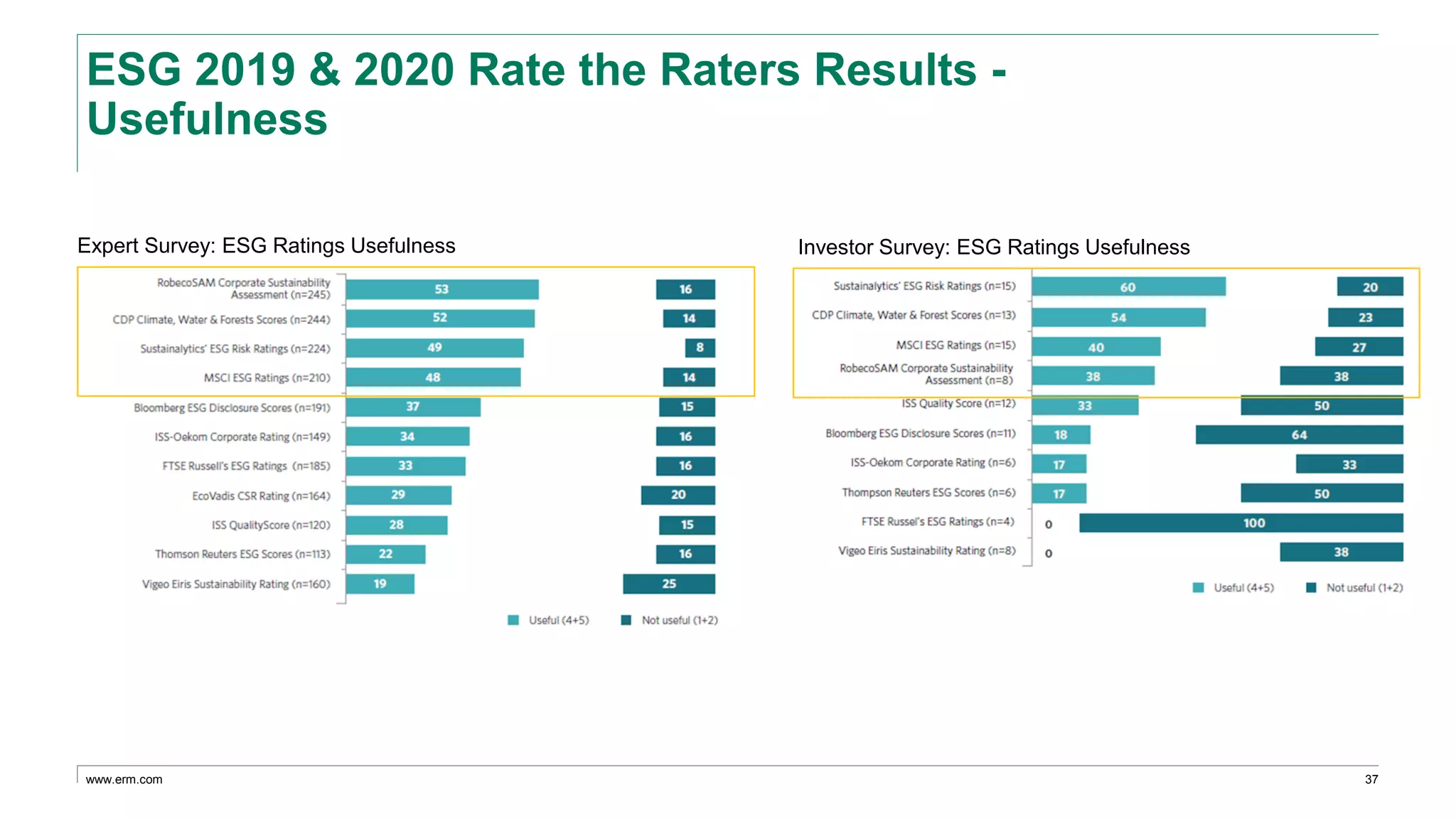 Managing the ESG Ecosystem US EPA_Feb_2021 | PDF
