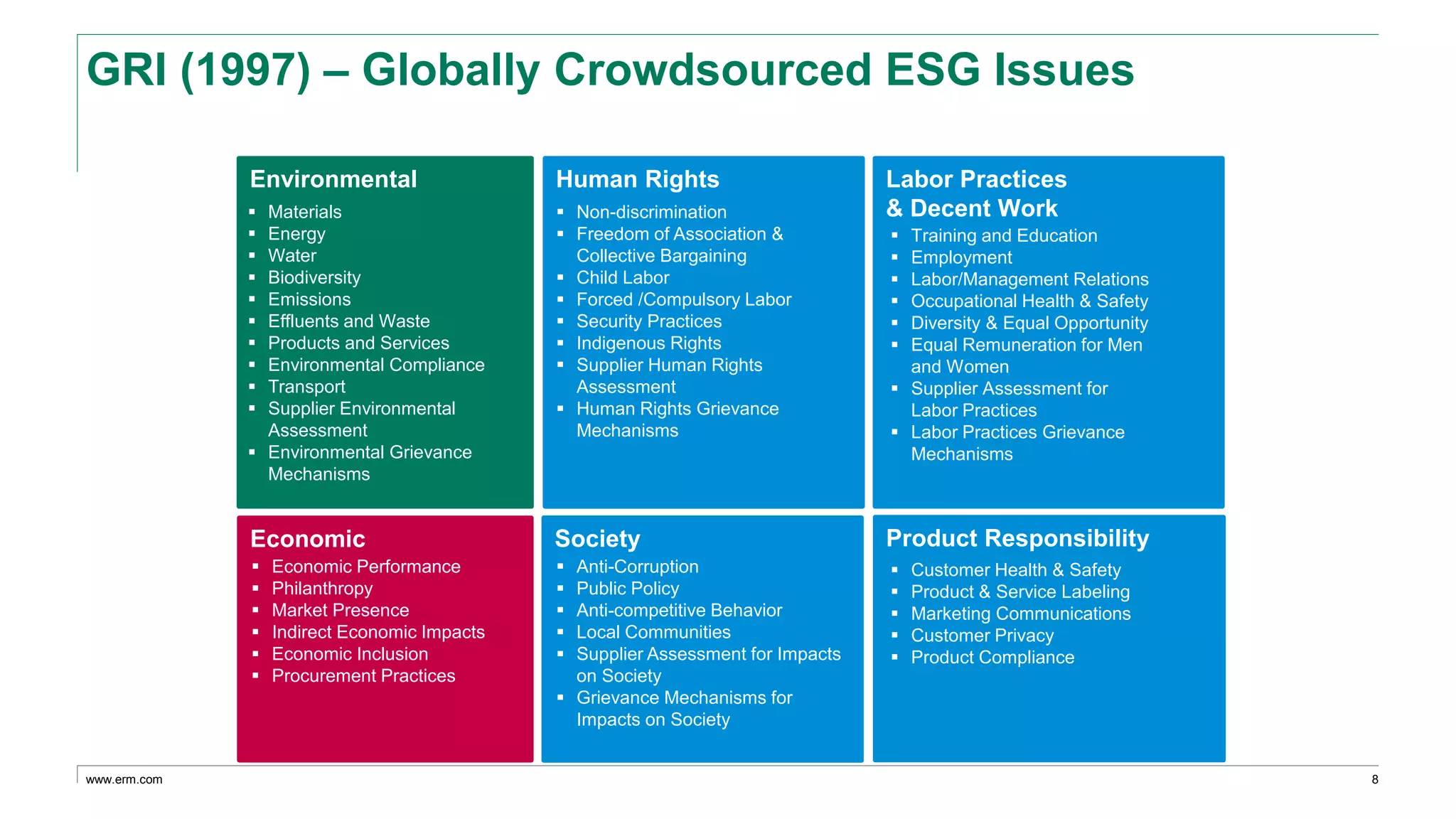 Managing the ESG Ecosystem US EPA_Feb_2021 | PDF
