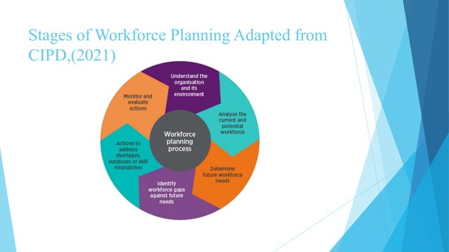 Managing the human resources - Case Study of Ardco | PPT